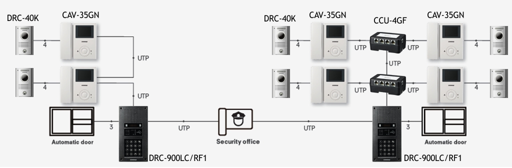 Commax Gate View System 3.5" Video Doorphone CAV-35GN - ULTIMA-TECH